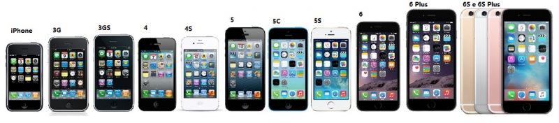 Mais um comparativo de desempenho de todos os iPhones lançados até 2016 ... Mais um comparativo de desempenho de todos os iPhones lançados até 2016 ...