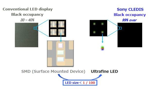 Sony CLEDIS: cinema do futuro através de telas modulares | TargetHD.net