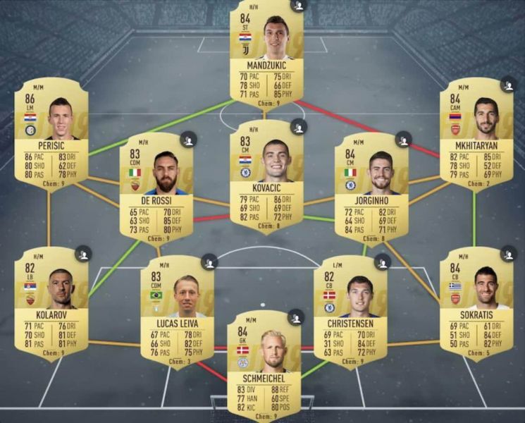 Como obter o Flashback David Luiz no FIFA 19 Ultimate Team | TargetHD.net