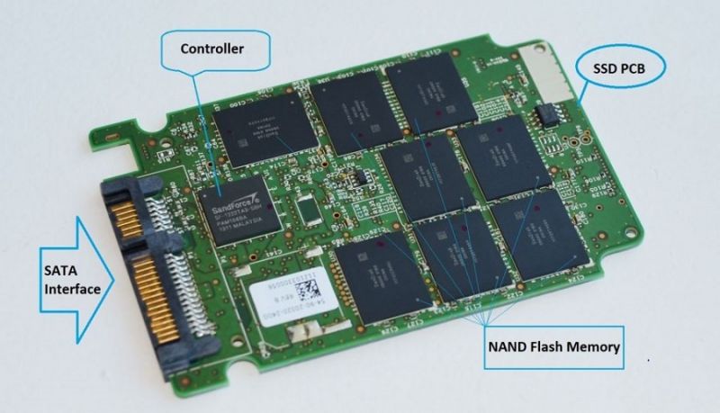 SSD: o que é, e como ele funciona? | TargetHD.net