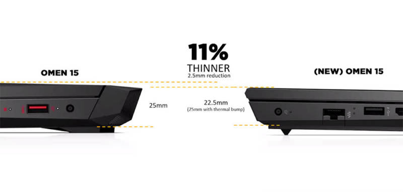 HP OMEN 15 (2020), notebook gaming potente com duas variantes ...